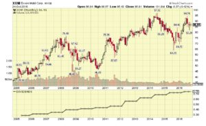 4 Places to Find Current and Historical Dividend Information
