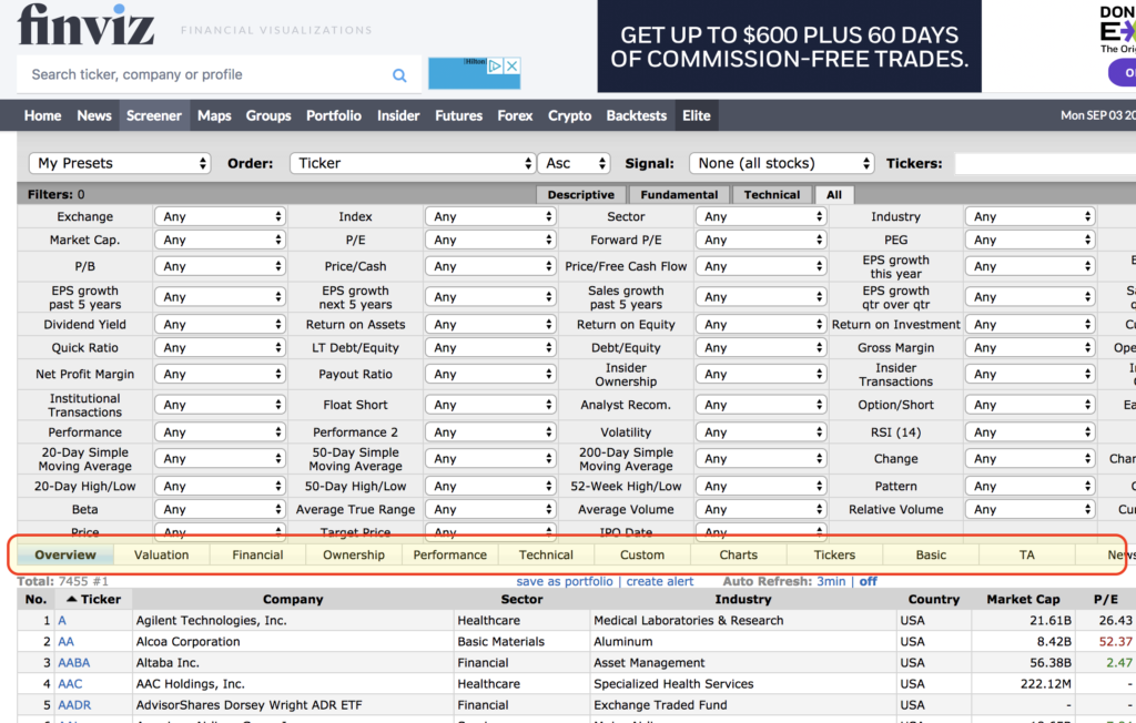 Screening for Dividend Stocks with Finviz.com